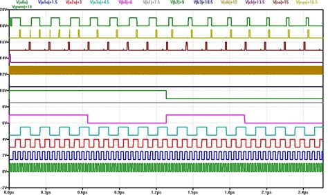 Synthesis PWM Laboratory Microelectronics