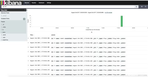使用kibana来进行elasticsearch的信息查询检索天涯泪小武的技术博客51cto博客