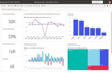 Bekerja Dengan Visualisasi Visual Sebagai Pengguna Bisnis Power Bi Microsoft Learn