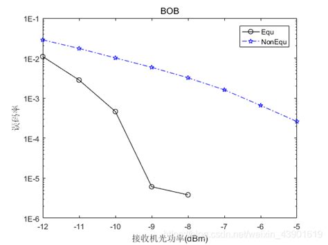 Matlab折线图 纵坐标不均匀刻度 Matlab坐标轴刻度间距如何使它不一致 Csdn博客