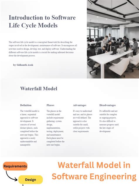 Introduction To Software Life Cycle Models Pdf Software Development Process Computing