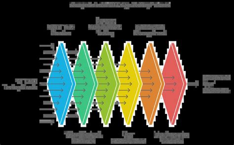 Ott App Testing Ensure Quality Streaming With Ideyalabs Comprehensive Guide