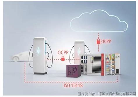倍福：新品发布 用于与充电基础设施和电动汽车通信的完整解决方案 倍福 充电基础 中国工控网