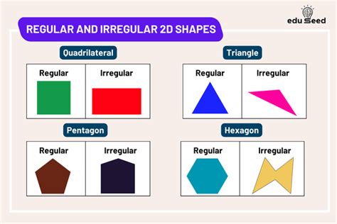 Names Of Irregular Polygons Polygon Names Of Irregular Polygons Polygon