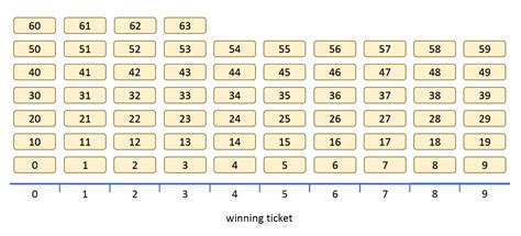 Generating Random Integers From Random Bytes