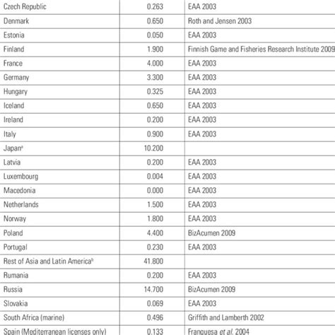 Gordon Schaefer Bioeconomic Model Gordon 1954 Download Scientific Diagram
