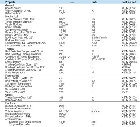 Polycarbonate Chairmat Technical Data