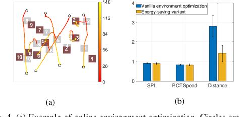 Environment Optimization For Multi Agent Navigation