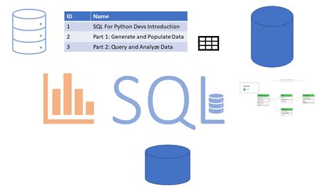 Sql For Python Developers Introduction By Redouane Chafi Python