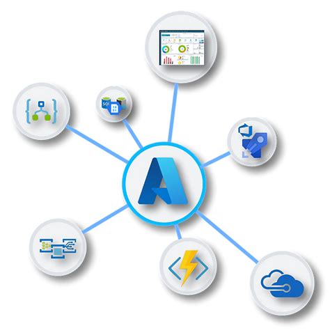 Azure Integration Staff Augmentation Services Horton Cloud