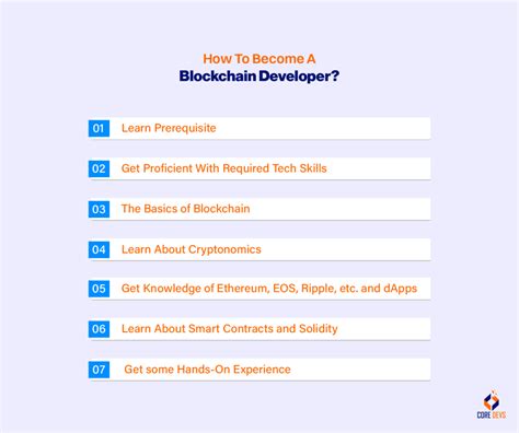 How Did I Become A Blockchain Developer In Years Core Devs Ltd