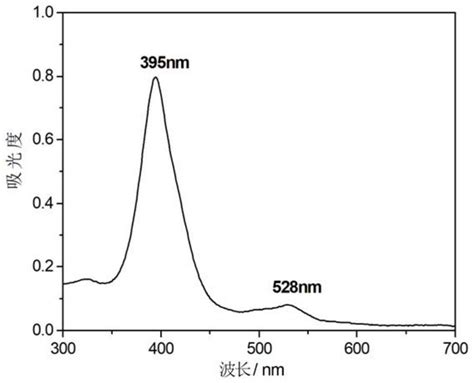 High Sensitivity Mercury Ion Fluorescence Sensing Material Preparation