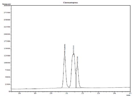 HPLC Method For Analysis Of Cypermethrin On Primesep OFF