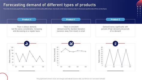 Forecasting Demand Of Different Types Of Products Stock Management Strategies For Improved Ppt