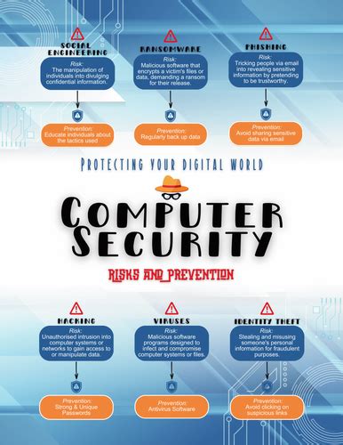 Computer Security Poster Cheat Sheet Print Computer Risks Prevention Reference Teaching Resources