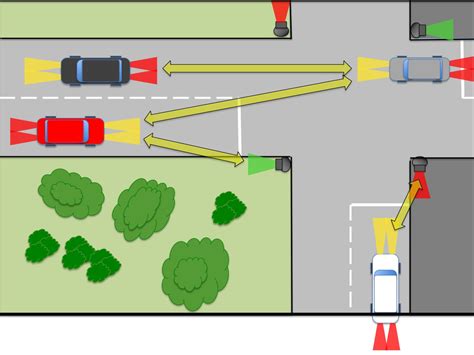 Vehicular Visible Light Networks Download Scientific Diagram