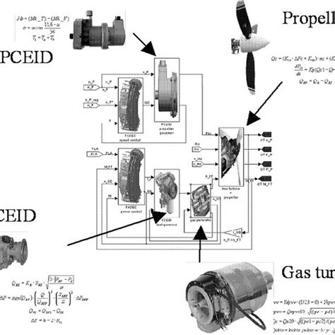Mathematical Model Implementation To Simulation Software Simulink Download Scientific Diagram