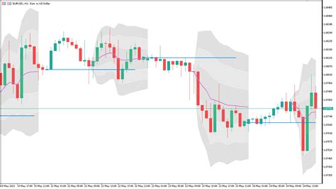 blahtech vwap mt5 buy trading indicator for metatrader 5