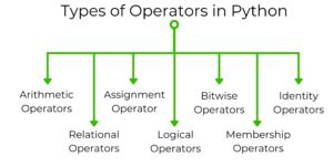 Explain Operators In Python With Example Allinpython Com