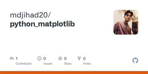 GitHub Mdjihad Python Matplotlib