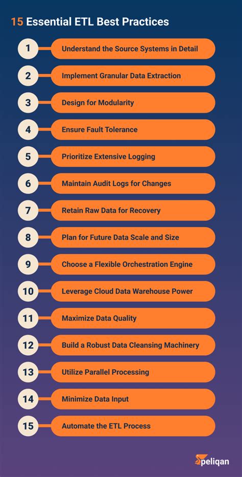 Etl Best Practices Peliqan