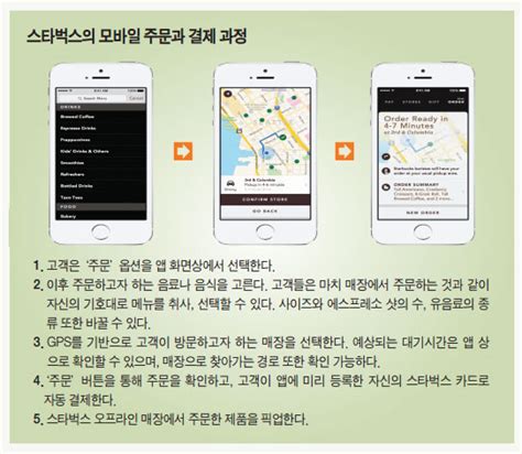 Clo 커피 파는 스타벅스가 It기업인 이유