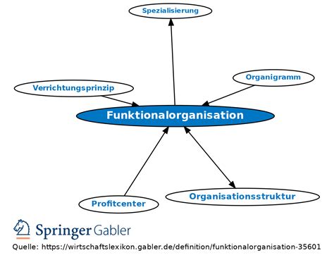Revision Von Funktionalorganisation Vom Mi 14 02 2018 17 26 • Definition Gabler