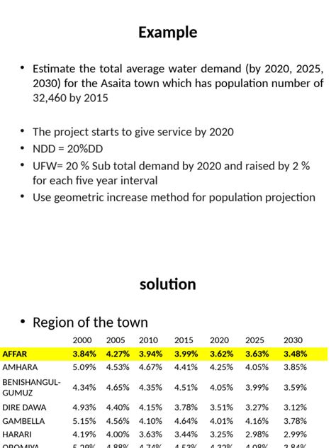 Water Demand Estimation Example Pdf