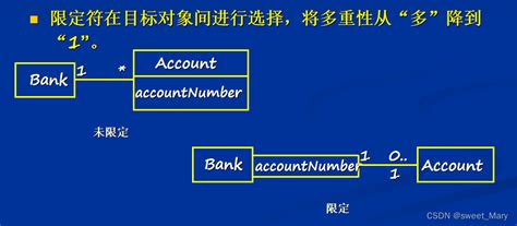 吉林大学软件工程umlooa吉林大学uml 用例图 Csdn博客
