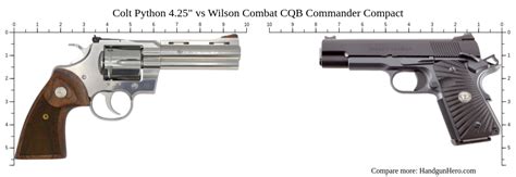Colt Python Vs Wilson Combat CQB Commander Compact Size Comparison Handgun Hero