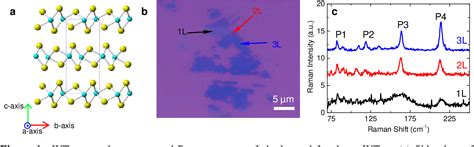 Figure From Environmental Instability And Degradation Of Single And