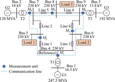 figure 1 from fully distributed state estimation for power system with