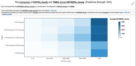 Data Science Diary Analyzing And Visualizing NYC Subway Data Using