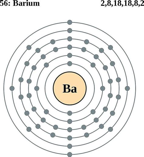 Electron Configuration Periodic Table With Electron Shells