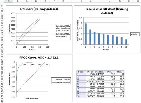 boosting regression tree example solver