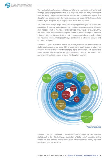 A Conceptual Framework For Digital Business Transformation Pdf