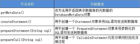 jdbc详解，快速复习jdbc原理 jdbc技术的参考文献有哪些 csdn博客