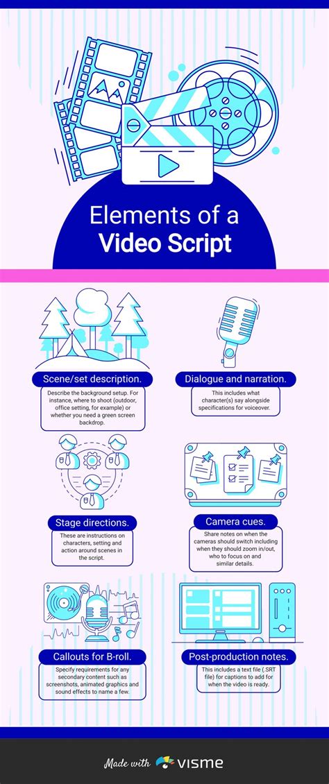 How To Write A Video Script That Keeps Viewers Watching