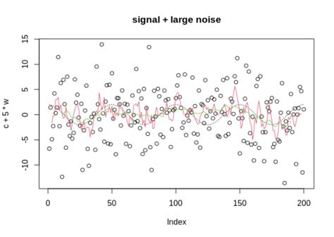 Demography Informal Methods Seminar Introduction To Time Series Analysis R Bloggers