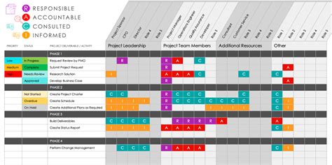 Optimiser Lengagement Des équipes Grâce à Une Matrice Raci