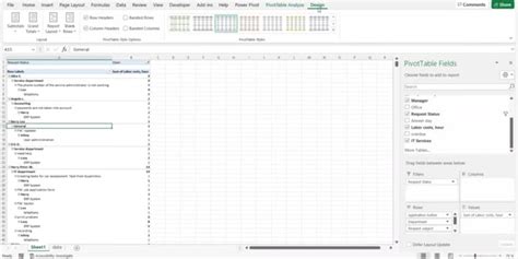 Alex Kolokolov On Linkedin Dataanalysis Excelskills Datavisualization Charts