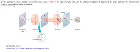 Solved In The Polarizer Analyzer Combination In The Figure