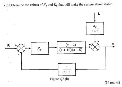 Solved Q A Determine The Steady State Value For The Chegg