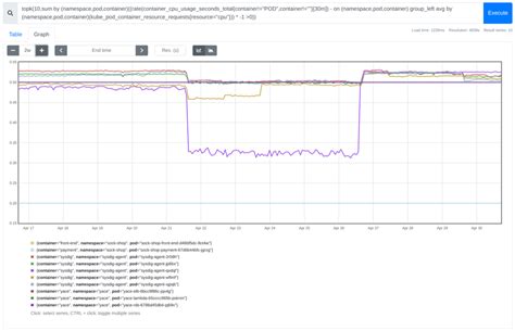 容器 kubernetes 容量规划： 如何合理设置集群资源 个人文章 segmentfault 思否