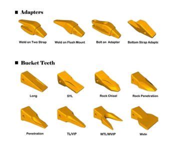Types Of Bucket Teeth Bucket Teeth