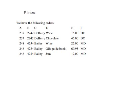 Solved 2 A Describe Where An Element Is Added In A Queue