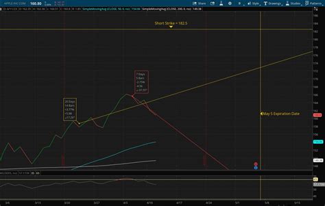 Cover Calls Watchlist Using Thinkorswim Excel Options Trades By Damocles