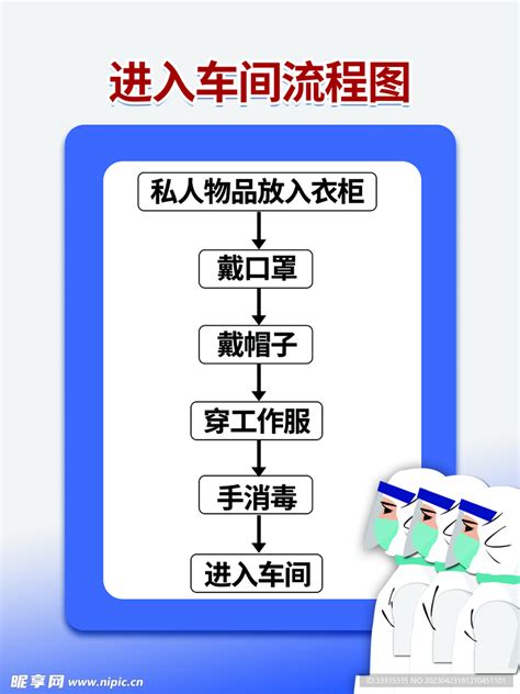 进入车间流程图设计图 展板模板 广告设计 设计图库 昵图网