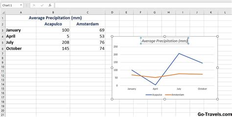 Cara Buat Graf Guna Excel Rosamond Venegas