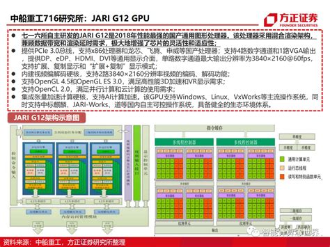 国产gpu的发展历程及芯片性能详解 知乎